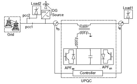 upqc placement position 2 download scientific diagram