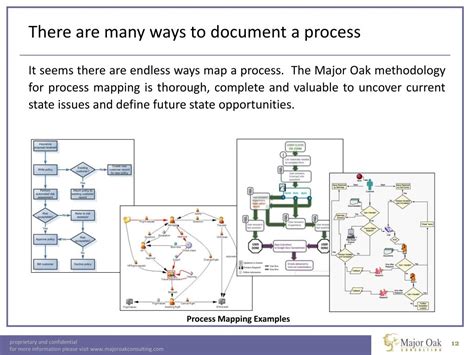 Ppt Developing World Class Process Maps Powerpoint Presentation Free Download Id1671314