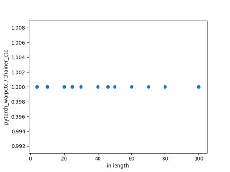 Pytorch Warp Ctc Issue · Issue 700 · Espnetespnet · Github