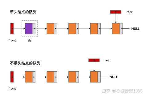 【ds 数据结构】007 队列与队列的应用 知乎
