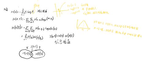 机器学习模型：决策树笔记 csdn博客