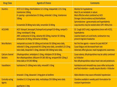 Htn Hypertension Ppt