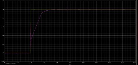 Operational Amplifier Pid Controller Design In Pspice And Component