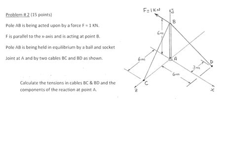 solved frien problem 2 15 points pole ab is being acted
