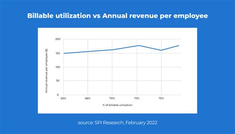 What Is A Good Employee Utilization Rate