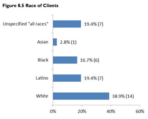 Things You Didn T Know About American Prostitution Huffpost