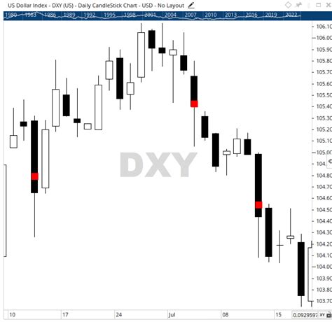 Plot Marker On Midpoint Of Long Candle Optuma Scripting Optuma