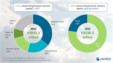 Could China Be Restricted From Us Cloud Computing Services Soon