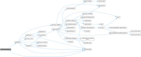 Rusefi Controllers Algo Engine Cpp File Reference