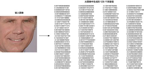 基于python的facerecognation库的工作原理rekognition Python Csdn博客