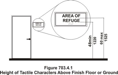Ada Sign Installation Guidelines Braille Sign Mounting Height And Placement