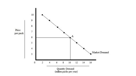 solved chapter 4 problem 9p solution the macro economy today 15th
