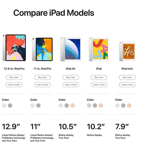 Are All Ipad Generations The Same Size At Jackie Proctor Blog