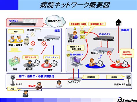 病院内ネットワーク 概念図 新病院ネットワーク概念図案 Ujlsb
