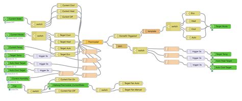 My Node Red Homekit Openhab Setup Page 4 Tutorials And Examples