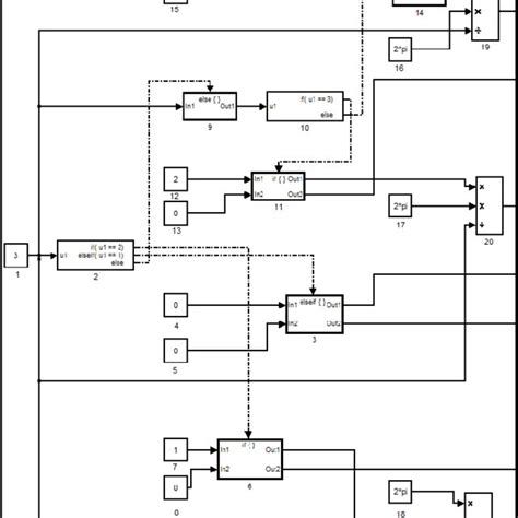 Main System Diagram Of Simulink Simulation For Milling Download