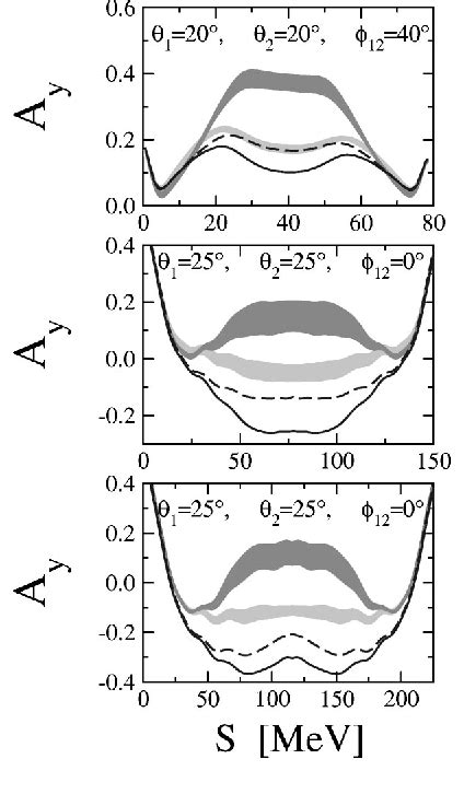 Figure 11 From Three Nucleon Force Effects In Nucleon Induced Deuteron Breakup I Predictions