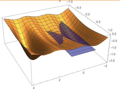 Pairing By Persistence On A Morse Function We Compute The Plane Whose Download Scientific