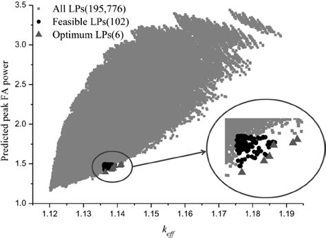 Reference Lp And K For A 2 D Three Batch Fa Download Scientific Diagram
