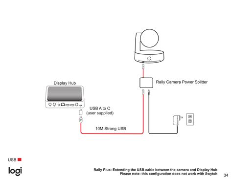 Logitech Video Conferencing Product Wiring Diagram Pdf Computer Networking Computing