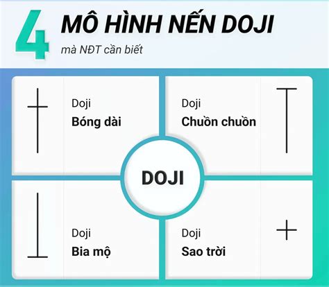 Hướng Dẫn Cách đọc Biểu đồ Nến Nhật Cho Trader Mới