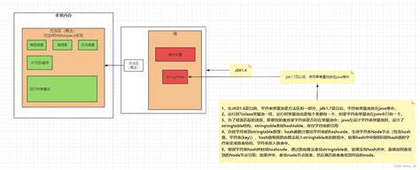 【jvm】jvm常量池 jvm 字面量 csdn博客