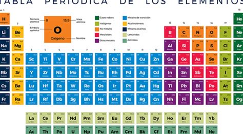 Fórmulas Y Consejos Clave Para Caída Libre Y Tiro Vertical
