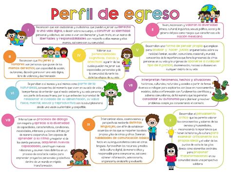 Perfil De Egreso De Quinto Grado De Primaria Sep At Holly Brough Blog