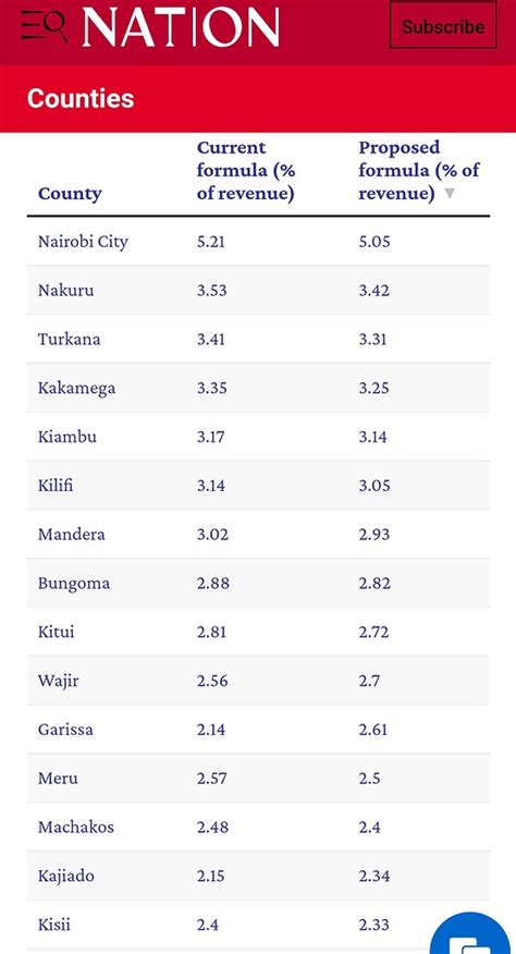 Tougher Economic Times For Nairobi Kiambu As Elgeyo Marakwet Laikipia Kericho Rejoice Sex