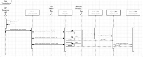 app versioning