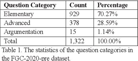 Table From A Flexible And Extensible Framework For Multiple Answer Modes Question Answering