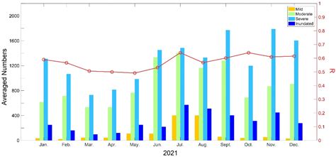 Remote Sensing Free Full Text A Novel Index For Daily Flood