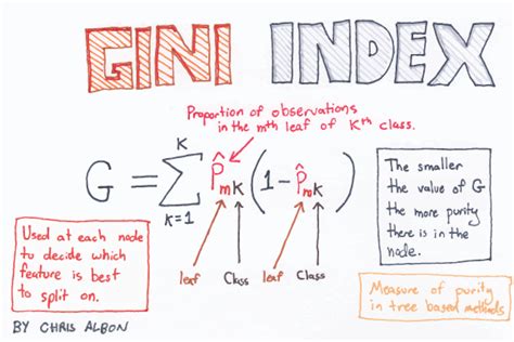 SDS Modeling For Machine Learning
