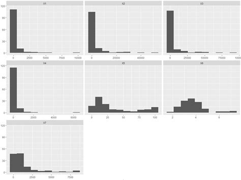 Comparison Of Missing Data Imputation Techniques In R Simple Random