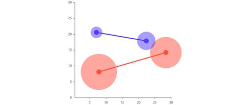 Chart Combinations Proportional Area Charts Dataviz Catalogue Blog
