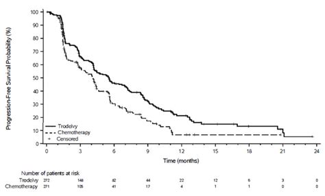 Trodelvy Package Insert Prescribing Information