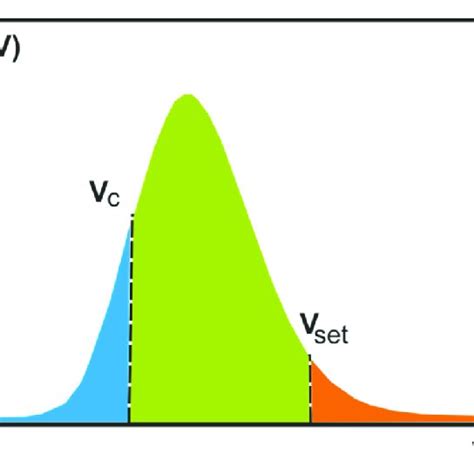 Binary Phase Diagram Of Mn N Redrawn With Permission From Journal Of