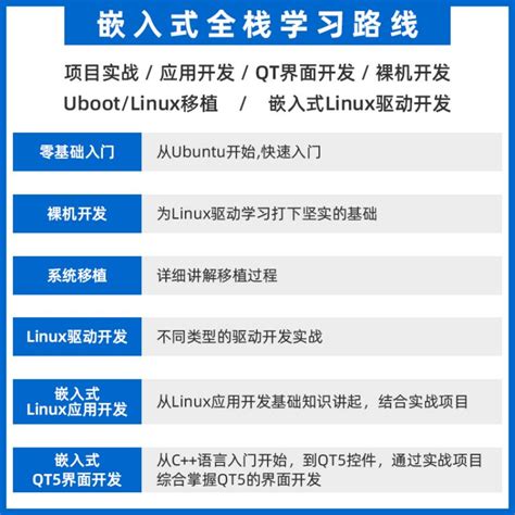 正点原子阿尔法linux开发板arm嵌入式imx6ull Imx6ull强过stm32 产品关键词阿尔法开发板正点原子imx6ull阿尔法开发板正点原子阿尔法arm开发板正点原子嵌入 正点原子阿尔法linux开发板arm嵌入式imx6ull Imx6ull强过stm32 产品关键词阿尔法开发板正点原子imx6ull阿尔法开发板正点原子阿尔法arm开发板正点原子嵌入