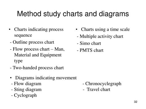 Ppt Productivity Powerpoint Presentation Free Download Id351396