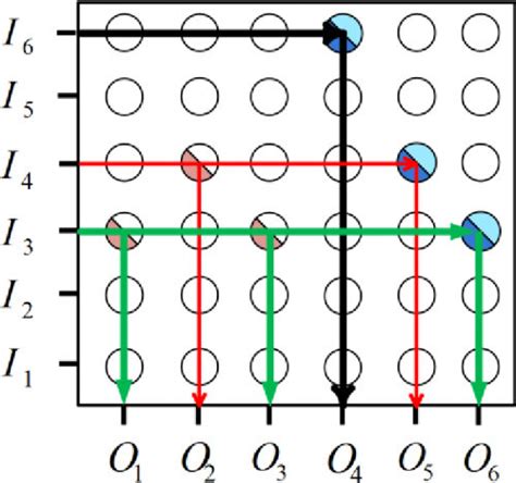 Multicast In 6 × 6 Crossbar Using T Ses Download Scientific Diagram