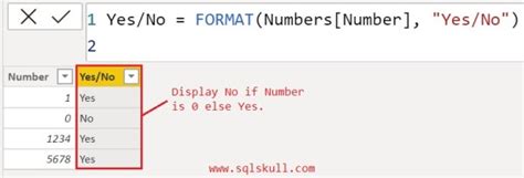 Format Function Dax Sql Bi Tutorials