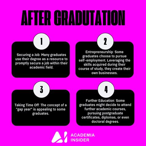 What Are Your Plans For After The Graduation Life After Graduation As