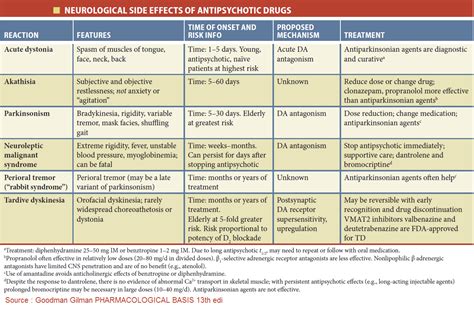 Unwanted Side Effects Of High Cholesterol Medications