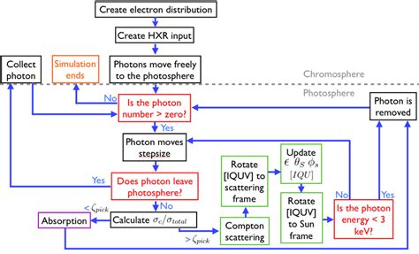 3 An Updated Version Of The Steps In The Mc Simulations Including