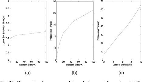 Figure 14 From A Novel Density Based Clustering Framework By Using