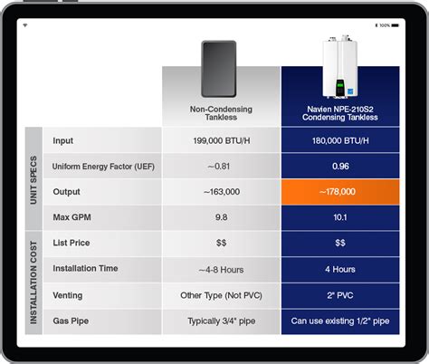 Water Heater Btu Difference Maximize Efficiency Smart Water Source