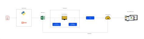 Github Rid17pawarcollegecutoffexplorer Our Projects Primary