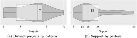 Patterns Distribution Javascript Download Scientific Diagram