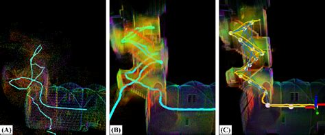 Direct Lidar Inertial Odometry And Mapping Perceptive And Connective Slam