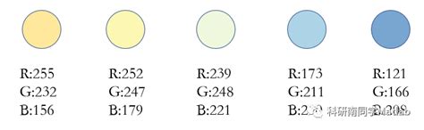 【matlab绘图进阶第3弹】matlab绘制热图系列matlab热图 Csdn博客 【matlab绘图进阶第3弹】matlab绘制热图系列matlab热图 Csdn博客